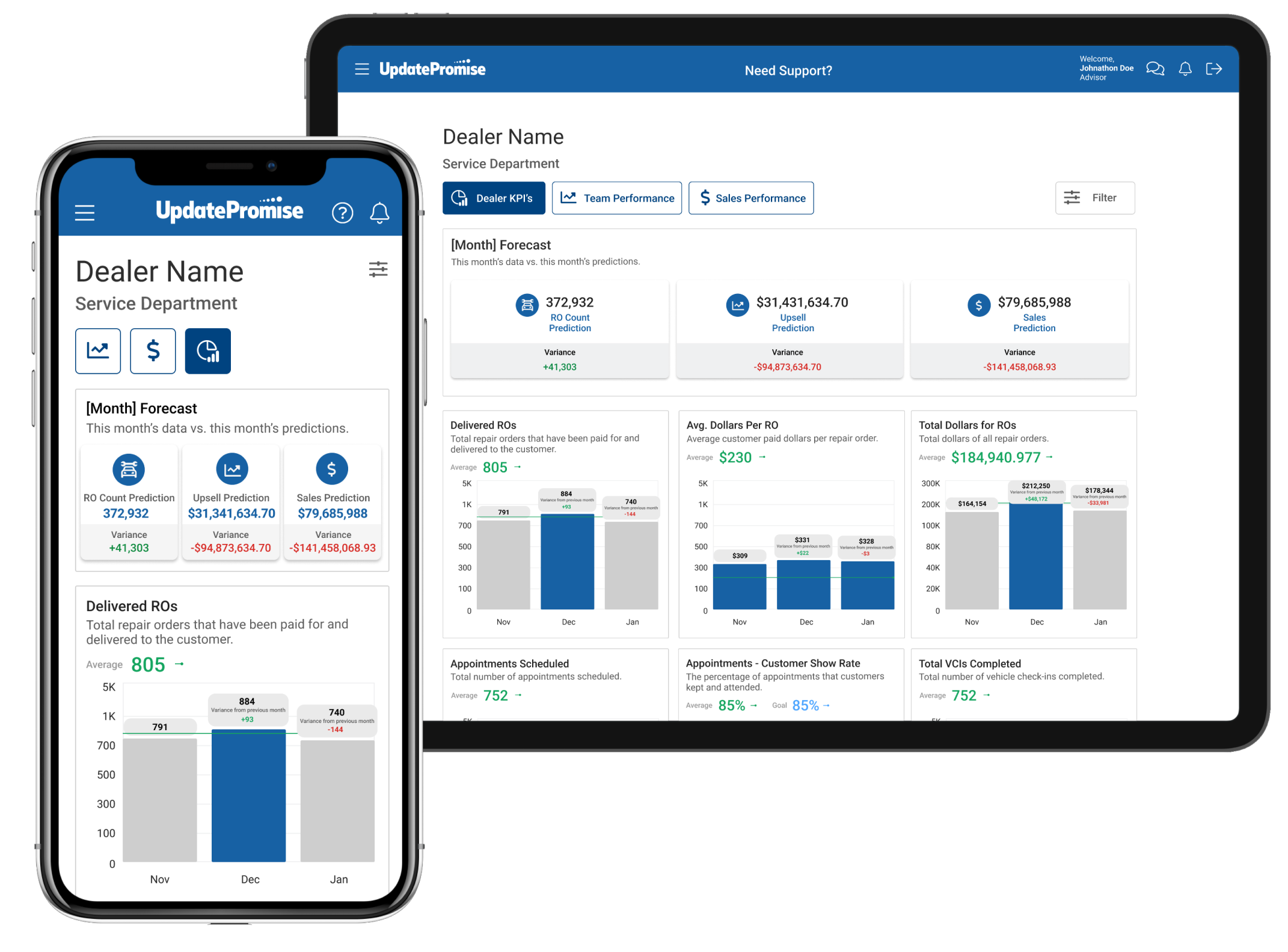 Product Page – Dashboard Analytics - UpdatePromise